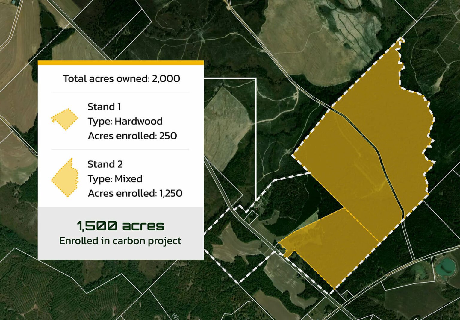 Get Started - LandYield Enrollment & Land Estimate Tool